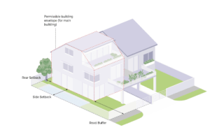 Guide on Envelope Control & Residential Zonings in Singapore | Sevens Group